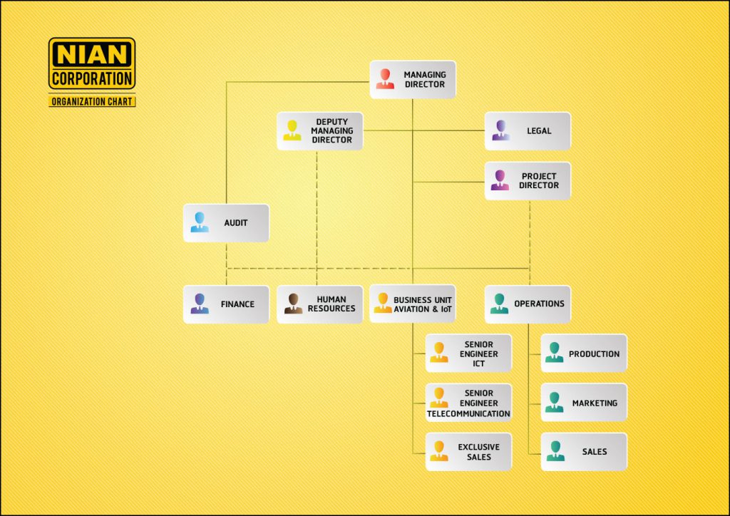 About Us - Nian Corporation | เนียน คอร์ปอเรชั่น